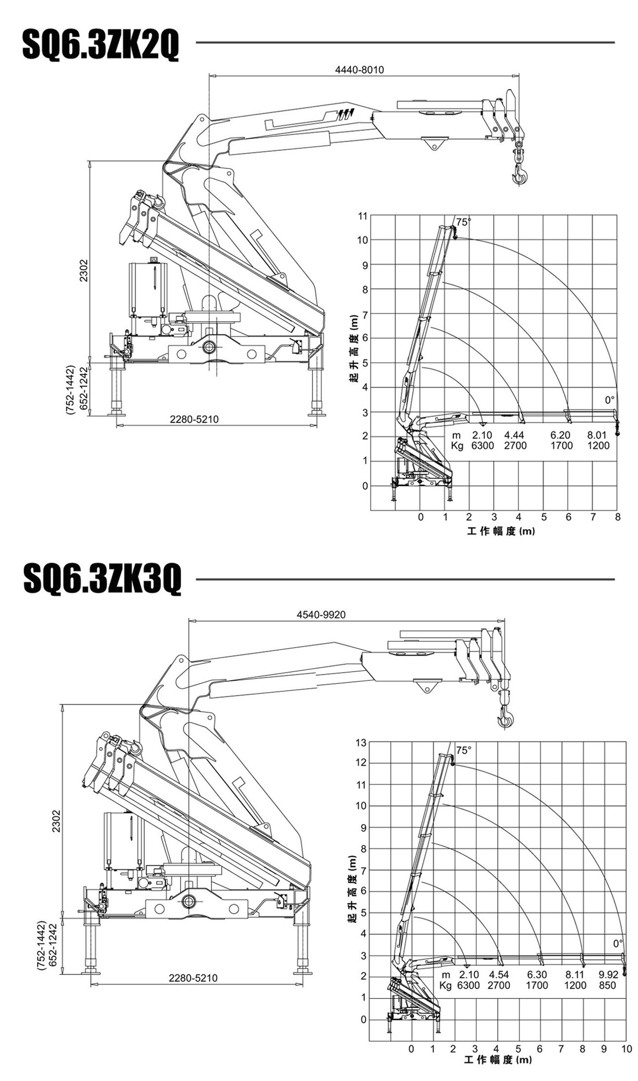 Supply XCMG 6ton Truck-Mounted Crane SQ6.3ZK2Q/3Q from Changzhou Yamar ...