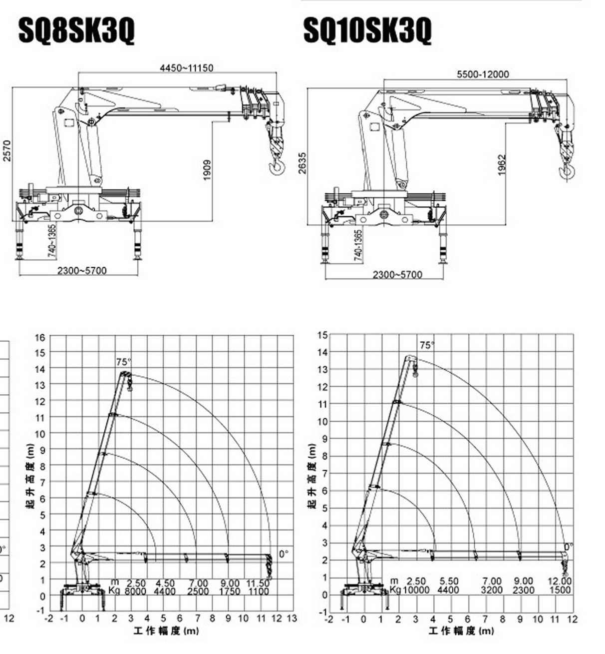 10 Ton Mobile Crane Specifications Super Quality Www pinnaxis